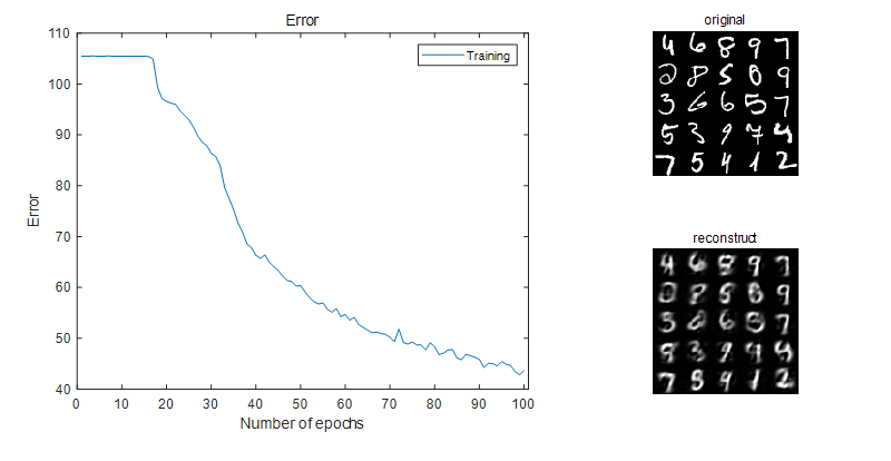 基于MATLAB的深度自动编码器的无监督轴承异常检测_matlab 深度学习dae-CSDN博客