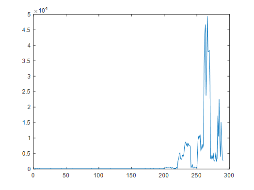 基于MATLAB的深度自动编码器的无监督轴承异常检测_matlab 深度学习dae-CSDN博客