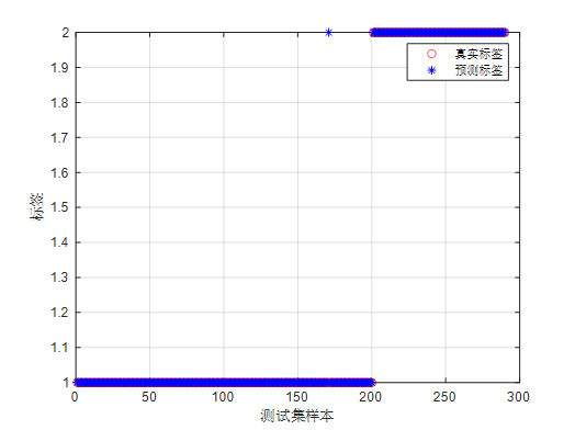 基于MATLAB的深度自动编码器的无监督轴承异常检测_matlab 深度学习dae-CSDN博客