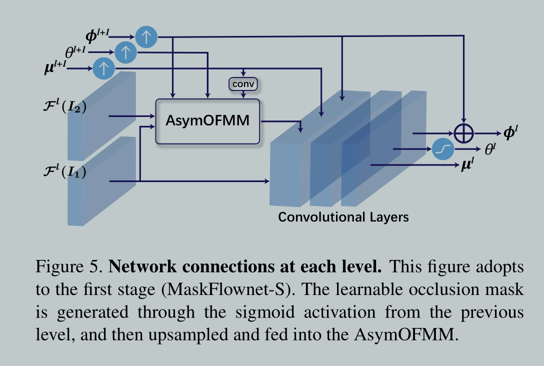 MaskFlownet图_maskflow-net csdn-CSDN博客