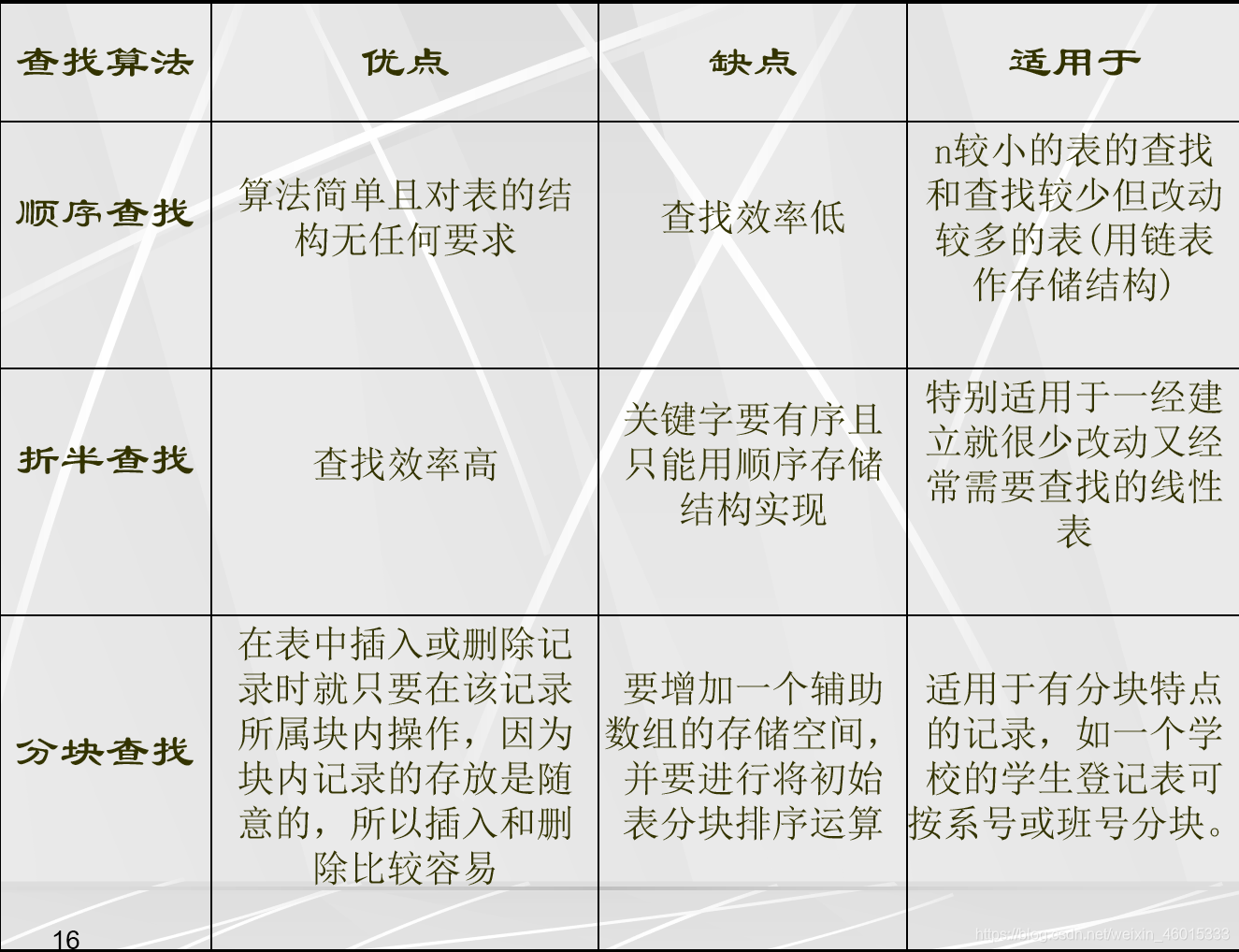 数据结构:小白都能懂的静态查找算法(图文详解) Csdn博客
