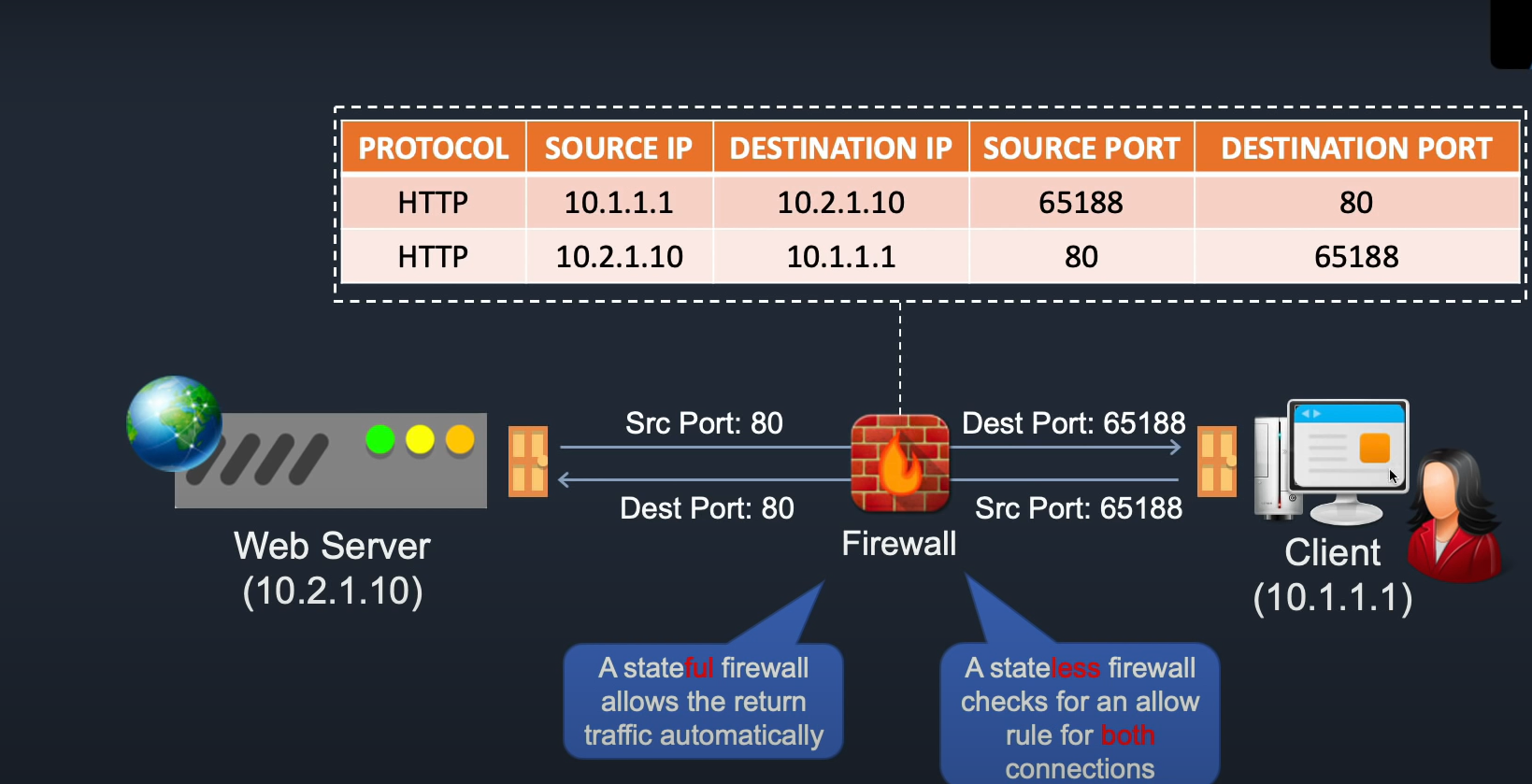 AWS security group 和 network ACL-CSDN博客