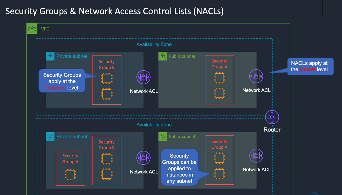 AWS security group 和 network ACL-CSDN博客