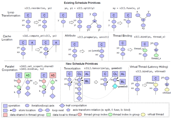 TVM图优化与算子融合_tvm算子融合-CSDN博客