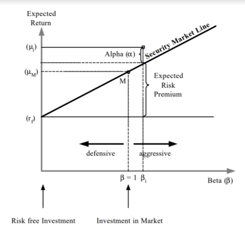 详解CAPM的数学推导_capm推导_一个不愿透露姓名的孩子的博客-CSDN博客