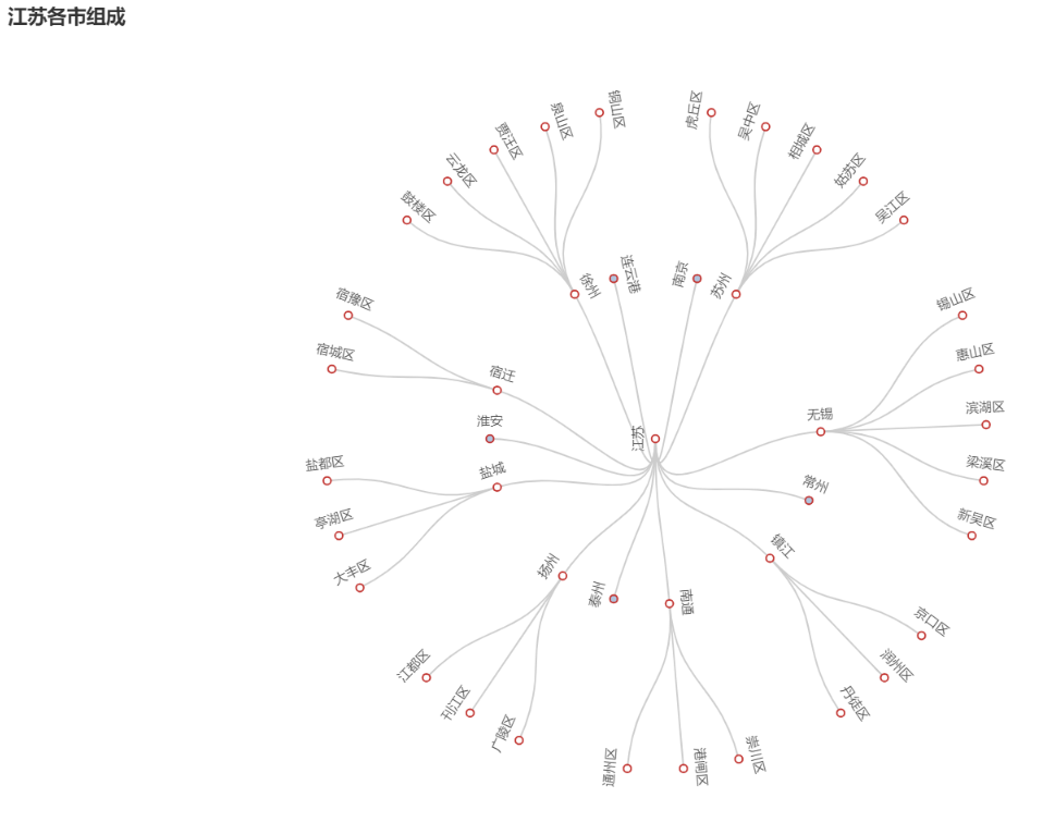 数据可视化pyecharts 树图绘制_pyecharts tree-CSDN博客