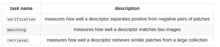 Hpatches数据集-CSDN博客
