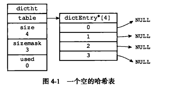 Redis字典结构的理解以及与java Hashmap的区别redis和hashmap的区别 Csdn博客