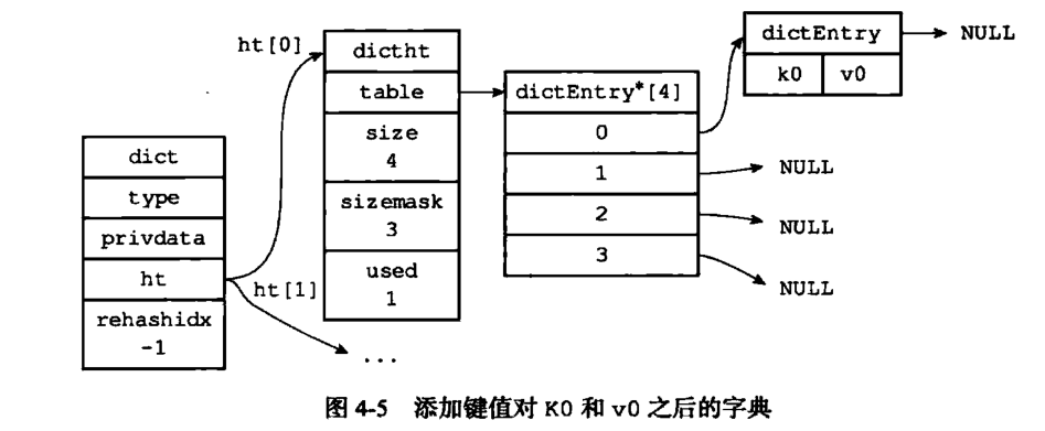 Redis字典结构的理解以及与java hashmap的区别_redis和hashmap的区别-CSDN博客