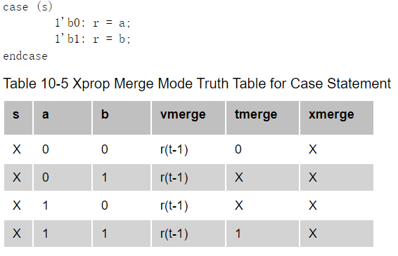 X态详解 与 X态传播 VCS X-Propagation_xprop-CSDN博客