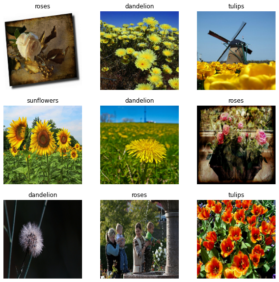 tensorflow core ---Image classification图片分类-CSDN博客