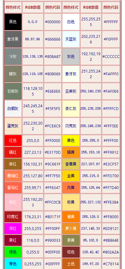 ArcGIS更多颜色调配_arcgis中rgb怎么调颜色深浅-CSDN博客