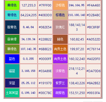 ArcGIS更多颜色调配_arcgis中rgb怎么调颜色深浅-CSDN博客