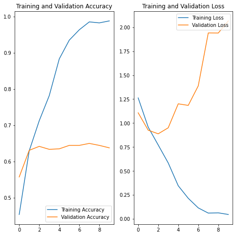 tensorflow core ---Image classification图片分类-CSDN博客