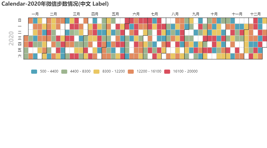 Pyecharts基本图：日历图_pyecharts 基本图表之日历图-CSDN博客