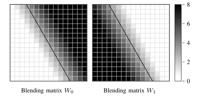 H.266/VVC帧间预测技术学习:几何划分模式(Geometric partitioning mode, GPM)_vvc gpm-CSDN博客