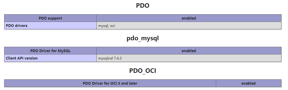 跳坑成功，手摸手带你使用PHP连接Oracle数据库_php连oracle oci8 和 pdo有什么区别-CSDN博客