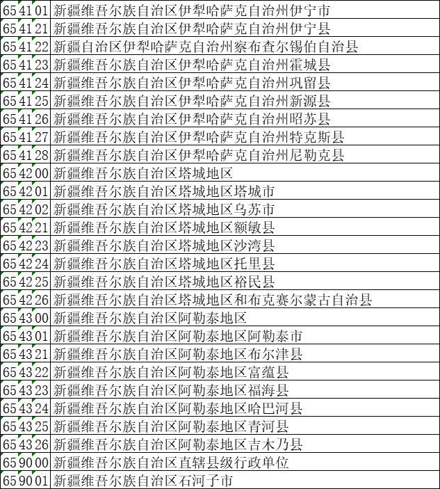 全国身份证号码归属地表格_身份证前六位对应的地区excel表下载-CSDN博客