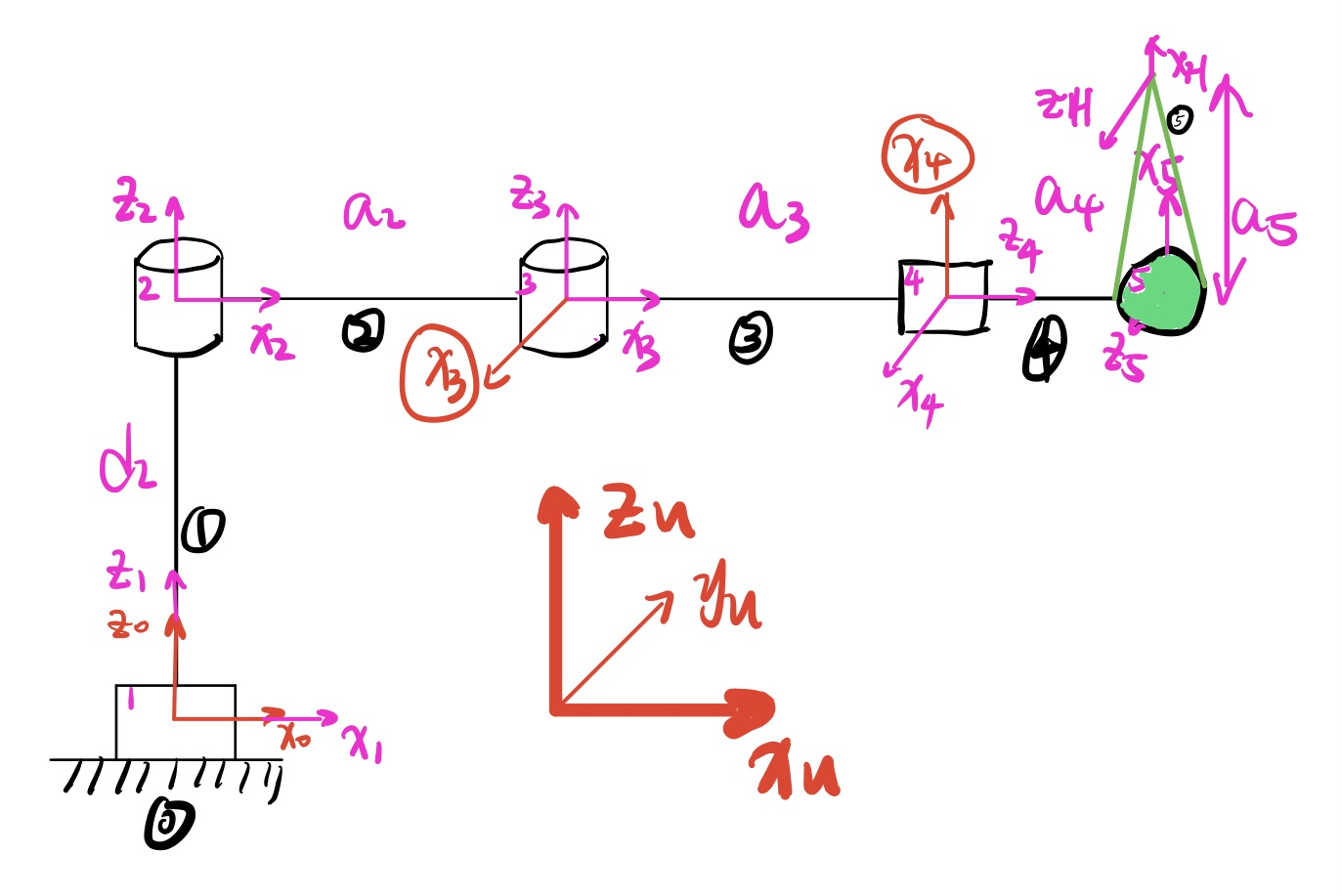 QT与Coin3D实现机器人的仿真-CSDN博客