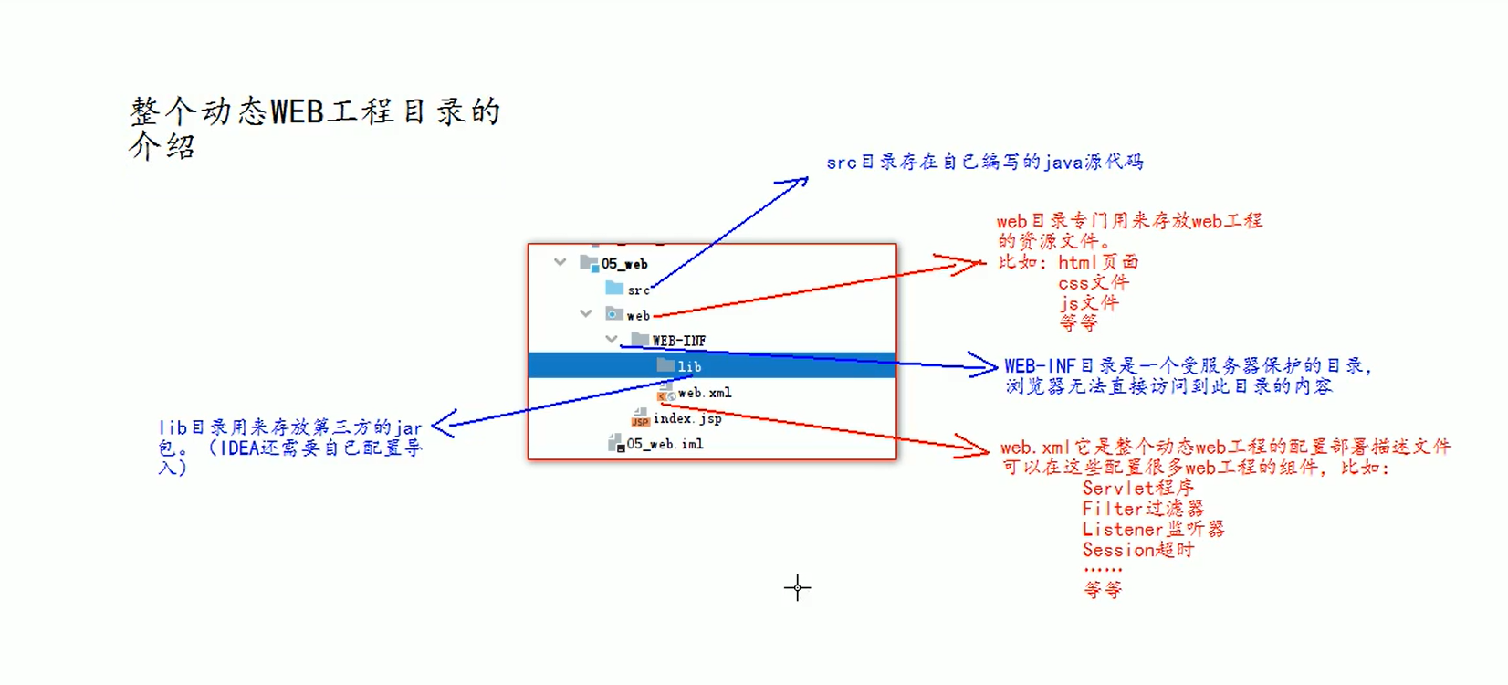 【JavaWeb】Tomcat的安装、配置_javaweb comtact配置-CSDN博客