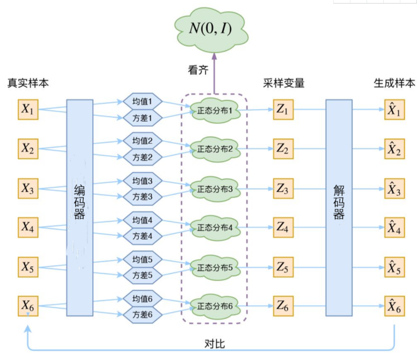 Ae和vae，cvaeae Vae Cvae Csdn博客 