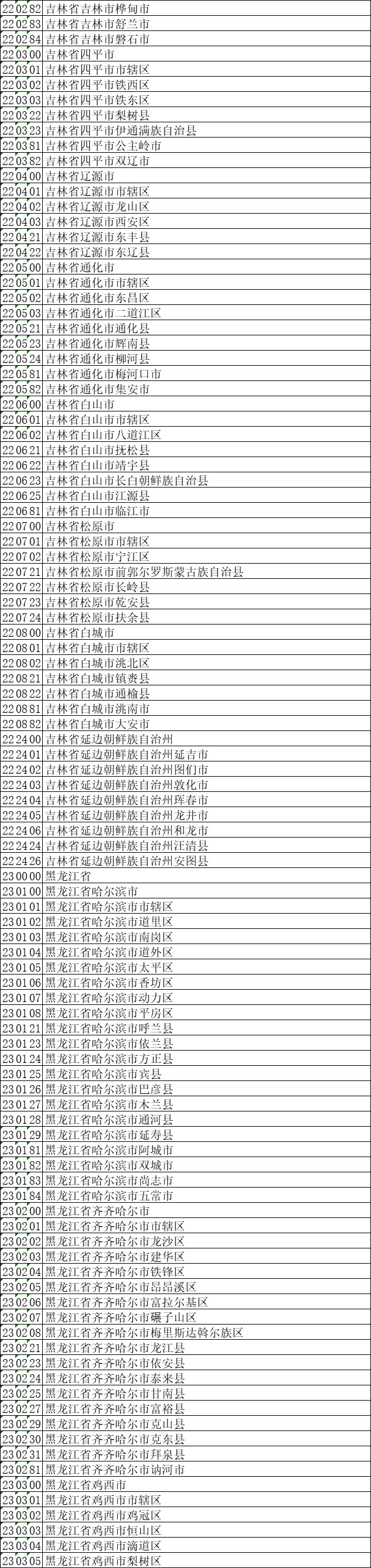 全国身份证号码归属地表格_身份证前六位对应的地区excel表下载-CSDN博客