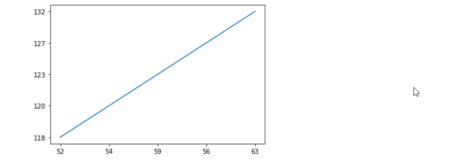 Python读取csv文件并绘制折线图 借助jupyter实现plot Show 如何提取csv文件的前20行并画折线图 Csdn博客