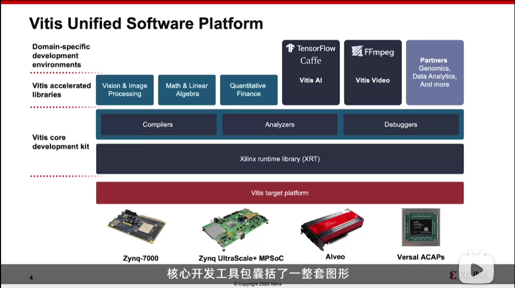 Vitis和vitis Aivitis是干什么的 Csdn博客 