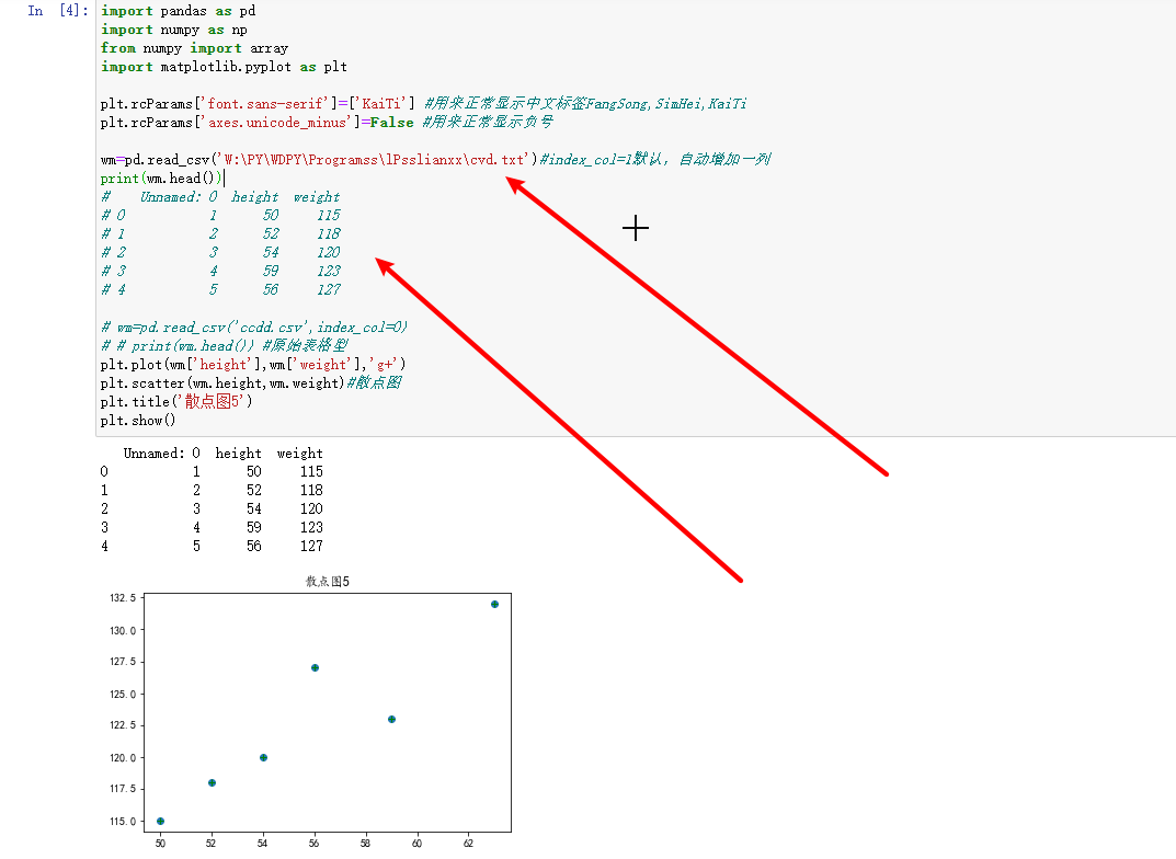 python可视化处理数据CVS绘制散点图以及曲线图绘制显示并保存DIY_python 绘制曲线图 group hight weight diameter area dry -CSDN博客