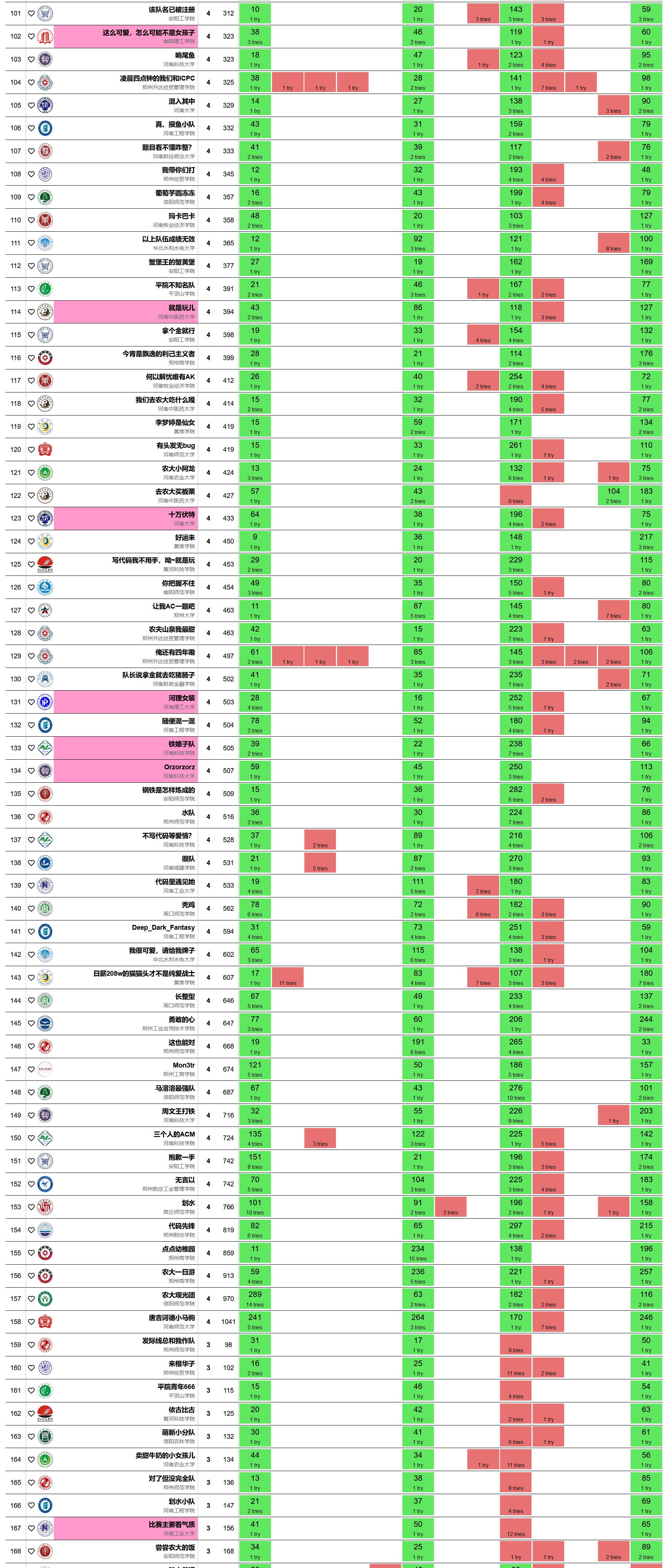 2021河南省第十三届ICPC程序设计竞赛(题目.终榜.总结)_icpc题目-CSDN博客