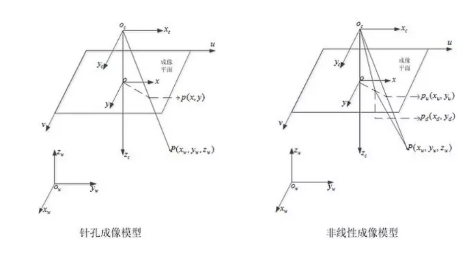 2021-05-23_cv2.projectpoints-CSDN博客