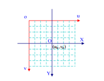 2021-05-23_cv2.projectpoints-CSDN博客