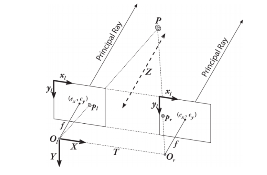 2021-05-23_cv2.projectpoints-CSDN博客