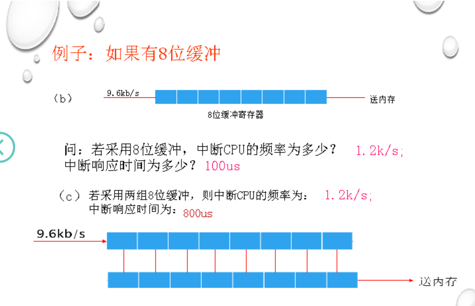 关于中断频率、中断响应时间怎么求_若cpu被中断的频率为1473.60;数据通信的速率应为[]kbps。-CSDN博客