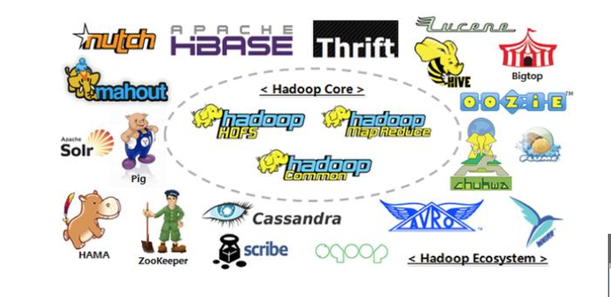 2021年大数据Hadoop（一）： Hadoop介绍_李胜步的博客-CSDN博客