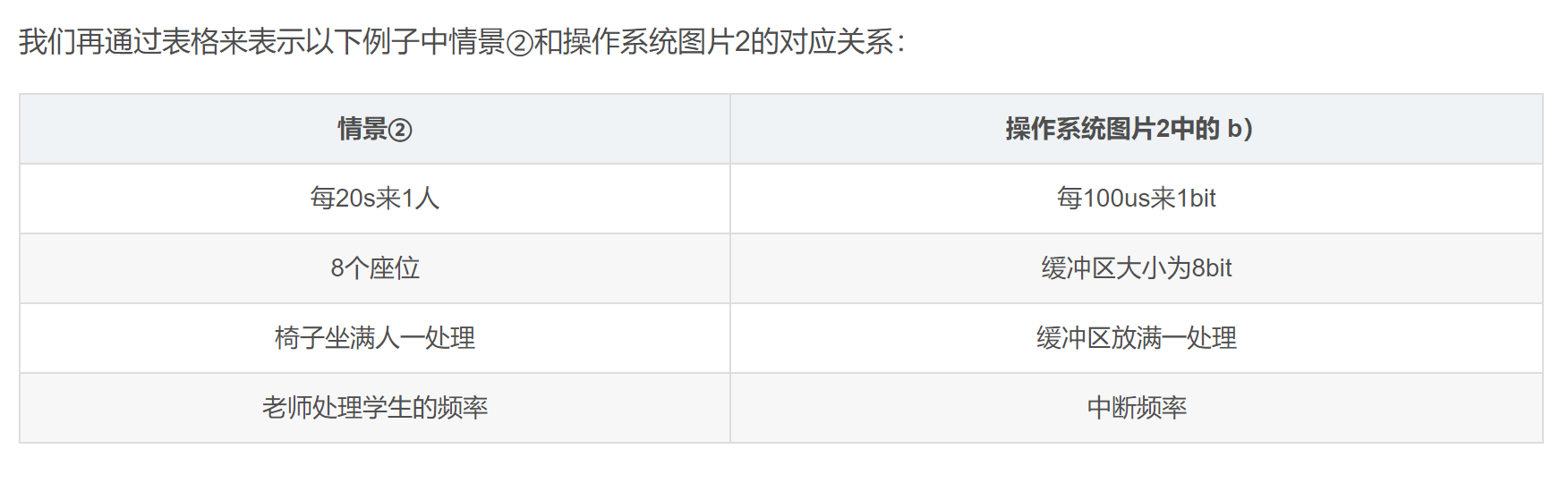 关于中断频率、中断响应时间怎么求_若cpu被中断的频率为1473.60;数据通信的速率应为[]kbps。-CSDN博客