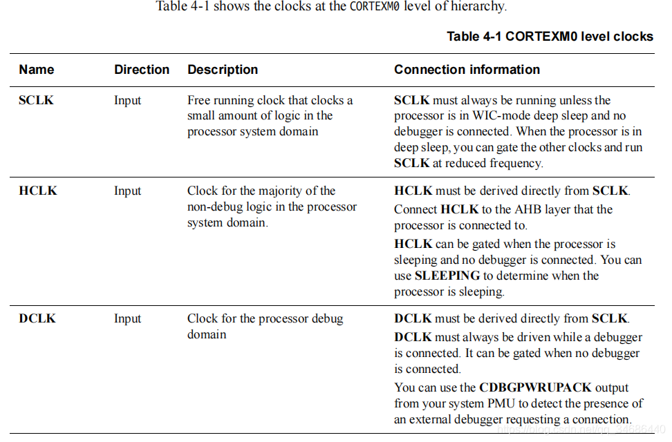 集成cortex M0内核 Integration And Implementation Manual手册学习m3 Integration And Implementation