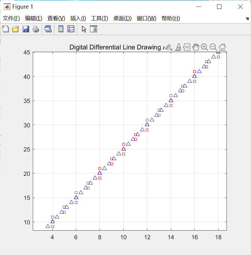 Dda直线插补算法原理与实现（matlab） Csdn博客