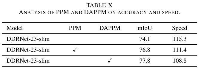 Deep Dual-resolution Networks for Real-time and Accurate Semantic Segmentation of Road Scenes-CSDN博客