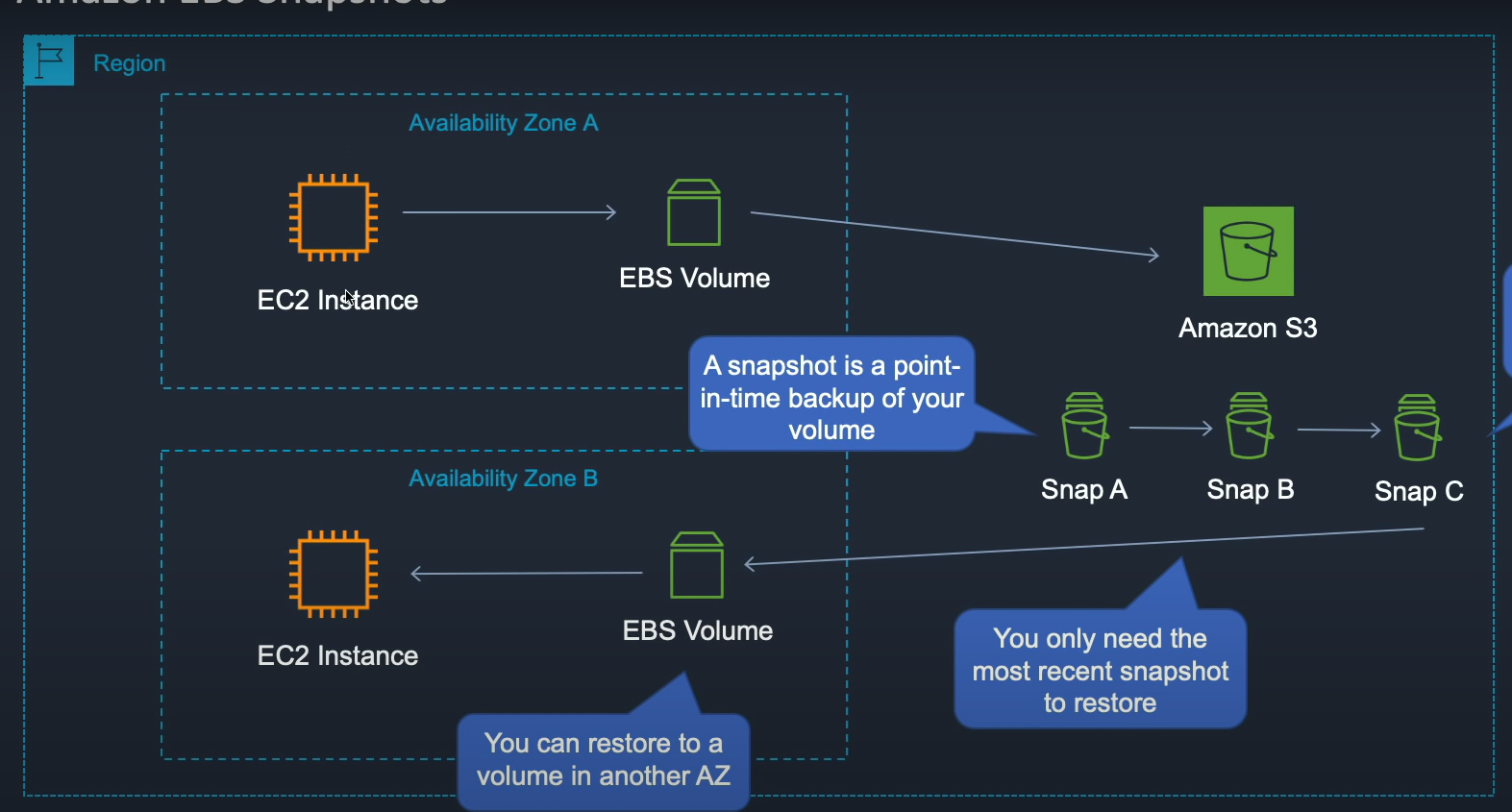 AWS 从现有EC2 实例创建image，用于创建其他EC2 instance。_aws ec2创建影像-CSDN博客