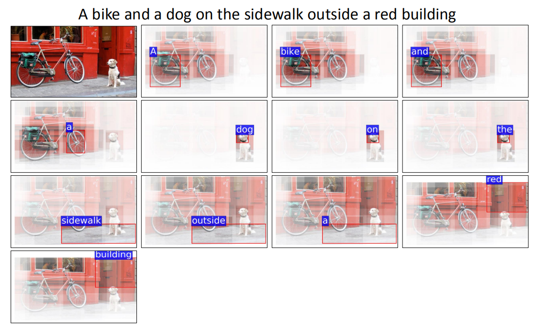 SCAN:Stacked Cross Attention for Image-Text Matching 阅读笔记_推叠交叉注意力机制图像文本匹配-CSDN博客