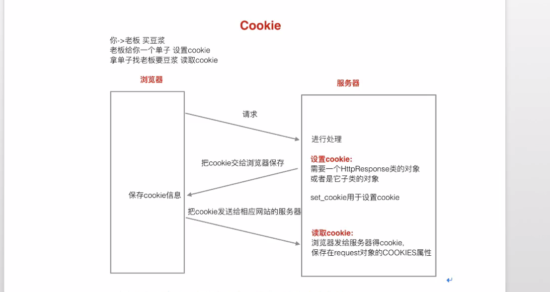 Cookie和Session_cookie会过期吗-CSDN博客