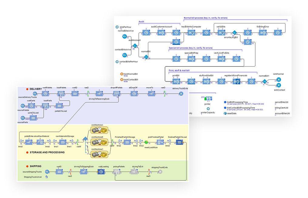 AnyLogic简介-CSDN博客