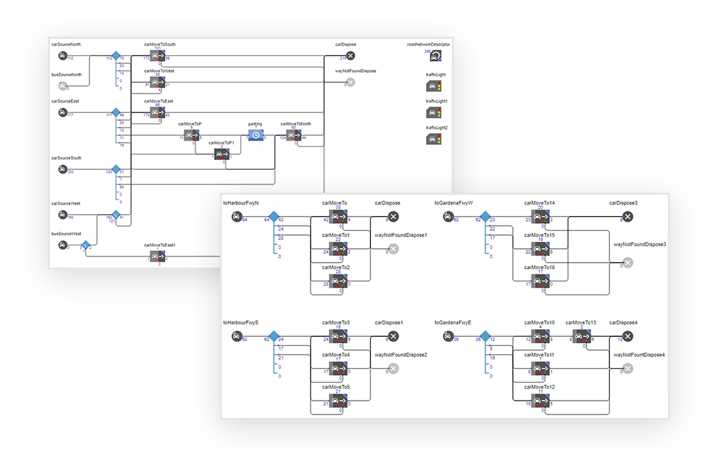 AnyLogic简介-CSDN博客