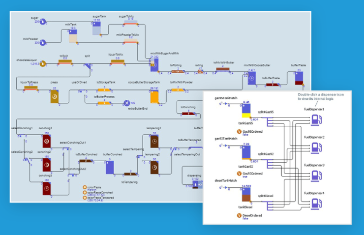 AnyLogic简介-CSDN博客
