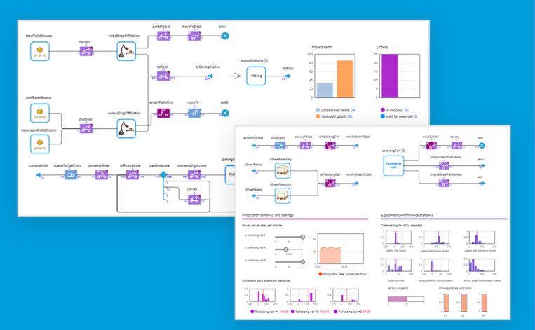AnyLogic简介-CSDN博客