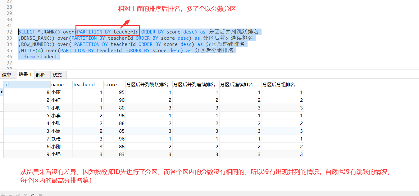 Mysql获取分组中的指定数据附四大排序函数说明mysql 分组取值 Csdn博客 