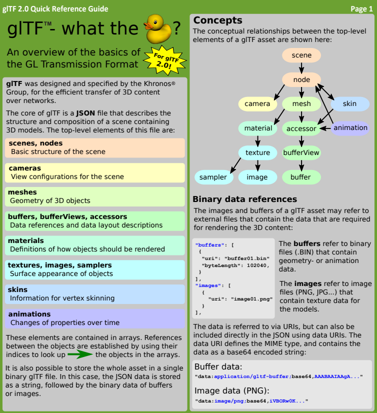 从模型制作（3dmax）到网页显示（babylonjs）全过程介绍_3dmax babylonjs-CSDN博客