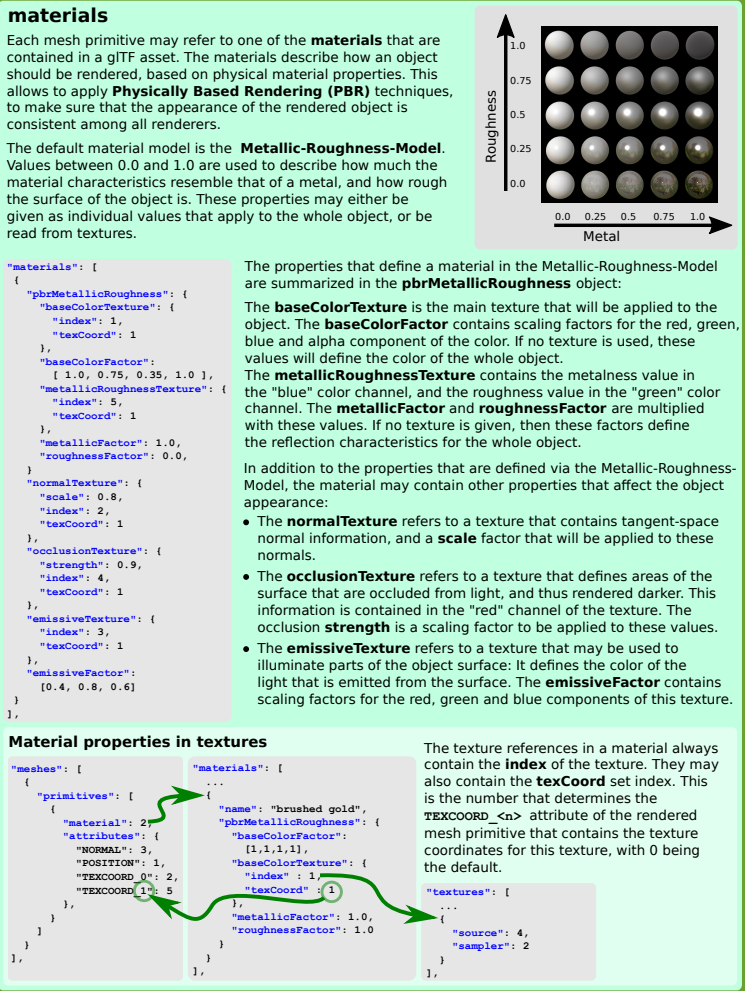 从模型制作（3dmax）到网页显示（babylonjs）全过程介绍_3dmax babylonjs-CSDN博客