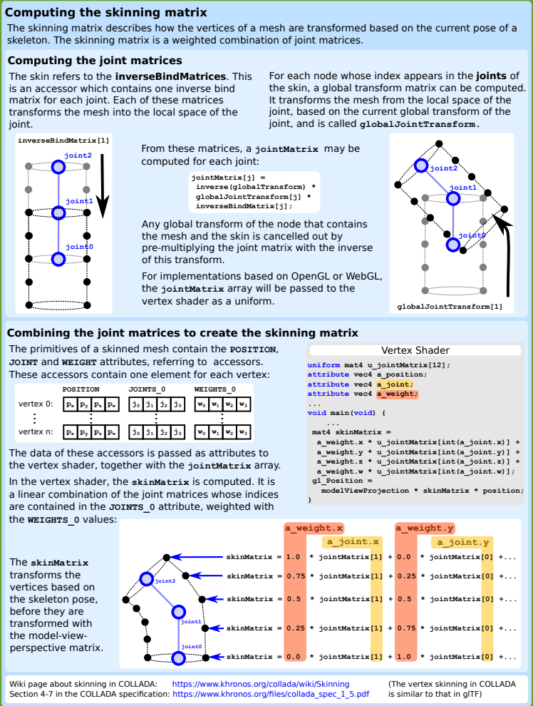 从模型制作（3dmax）到网页显示（babylonjs）全过程介绍_3dmax babylonjs-CSDN博客